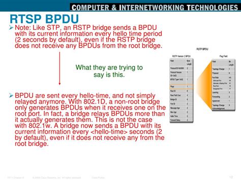 Ppt Variants Of Spanning Tree Protocols Implementation Powerpoint