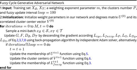the algorithm of the fuzzy cycle generative adversarial network fcgan
