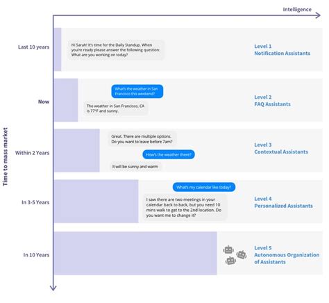 Pin On Chatbots Conversational Ui