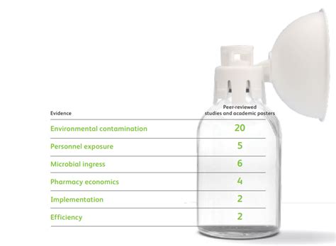 Bd Phaseal™ System Cureleads