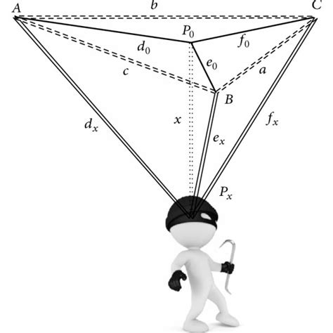 Symbols Used By Our Algorithm Download Scientific Diagram