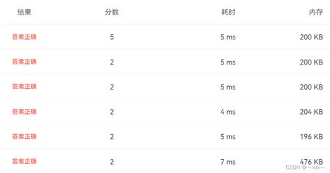 pta题目 成绩转换 成绩转换pta csdn博客