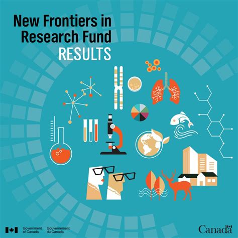 Nima Maftoon On Linkedin Government Of Canada Invests In High Risk High Reward Interdisciplinary…