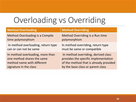 Polymorphism In Opp Java Method Overloadpptx