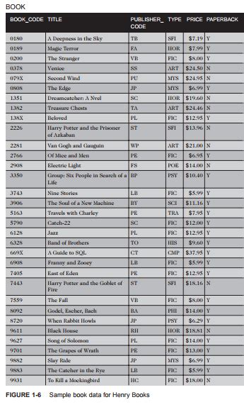 Solved Describe The Shorthand Representation Of The Structure Of A