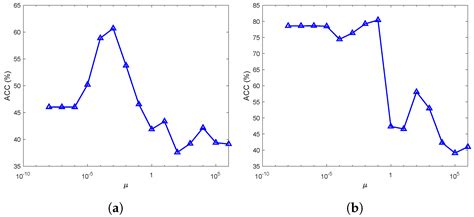 Effective Incomplete Multi View Clustering Via Low Rank Graph Tensor Completion