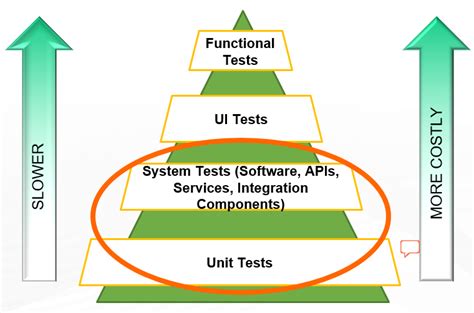 Testing In Devops Test Driven Development