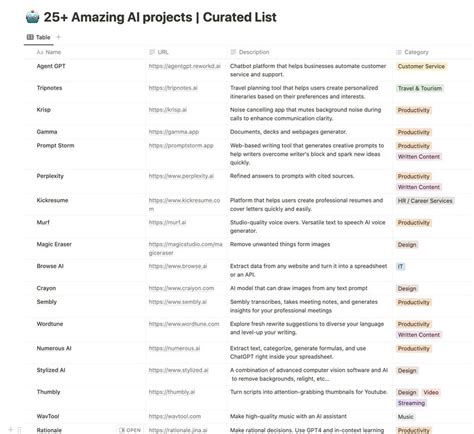 João Morgado On Linkedin Ai Techprojects Curatedlist