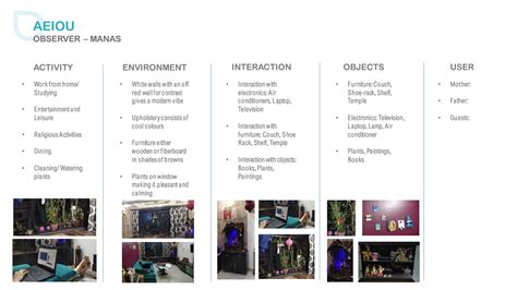 Design Research Case Study On Behance