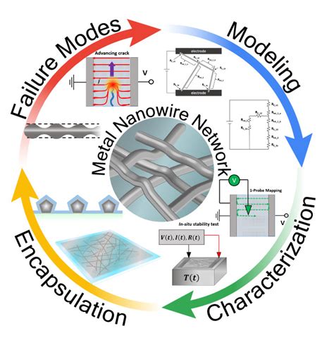 The Grossman Group Materials For Thin Film Optoelectronics