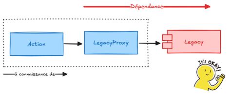 Laravel France Clean Architecture Et Laravel