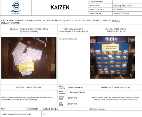 Thoughts From The Professor S Desk Kaizen Simplified Pragathi