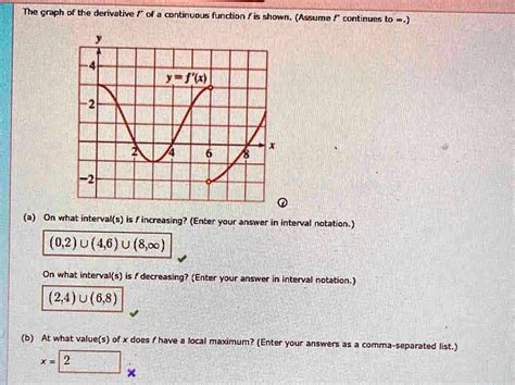the graph of the denvative f of a continuous function fis shown assume