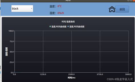 Linux智能家居项目概述从零写一个51智能家居系统 Csdn博客