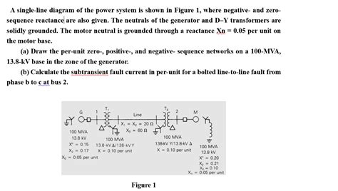 Solved A Single Line Diagram Of The Power System Is Shown In