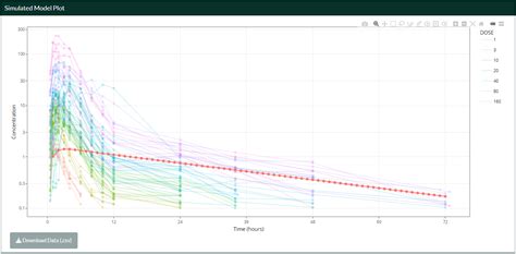 Model Visualization Platform MVPapp