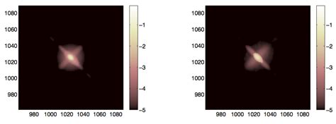 Blind Image Deconvolution For Non Parametric Psf Estimation In Solar