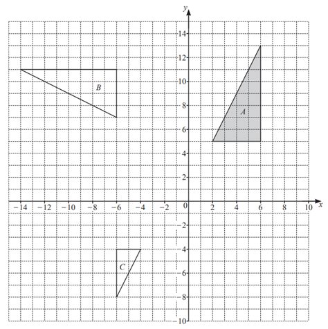 IGCSE Mathematics E Reflect Simple Plane Figures IGCSE Style Questions Paper
