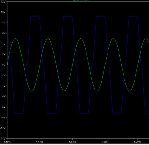 Clipping Of Output Waveforms In A Push Pull Amplifier Circuit With Op Amps How To Fix