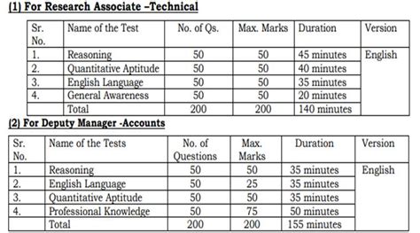 Hiring In IBPS Apply For Jobs Minimum Salary Over Rs 9 Lakh Jobs News The Indian Express