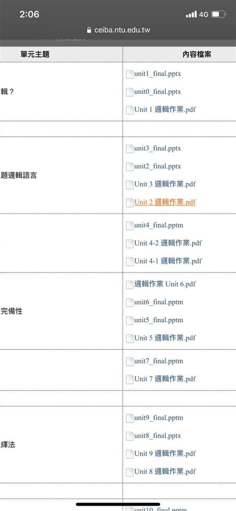 傅皓政 邏輯 作業 臺灣大學板 Dcard
