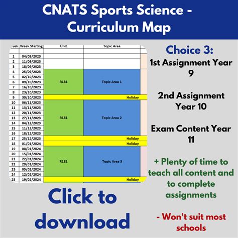 Curriculum Maps The Pe Classroom