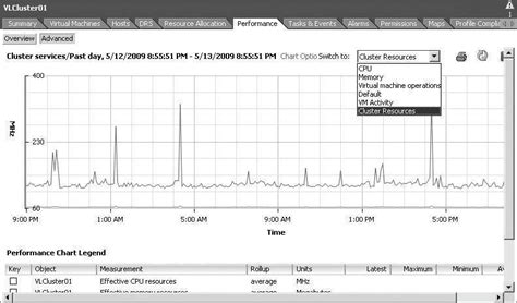 Monitoring VSphere Performance With VCenter Server Performance Graphs