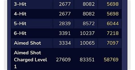 Ganyu Dmg Output Album On Imgur