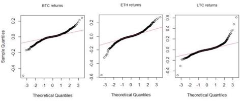 Quantile Plots For Full Sample Download Scientific Diagram