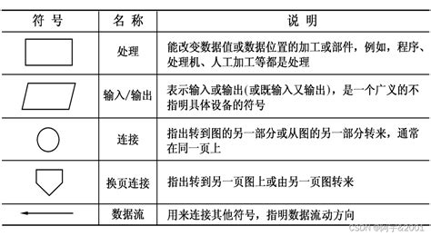 软件工程：第三章 可行性分析与需求分析 可行性分析和功能需求分析 csdn博客