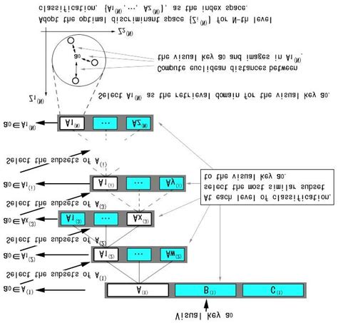 Similarity Retrieval Algorithm Download Scientific Diagram