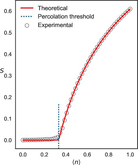Figure 1 From Random Graphs With Arbitrary Clustering And Their