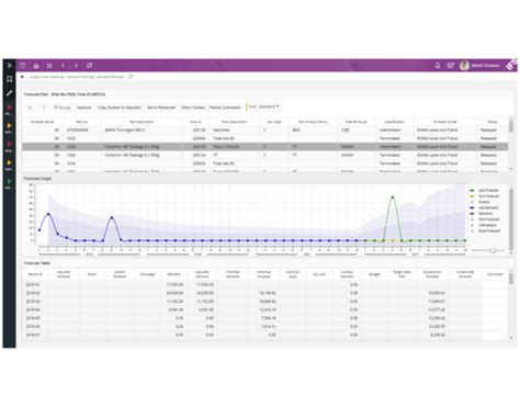 Ifs Erp Supply Chain Management Software Novacura