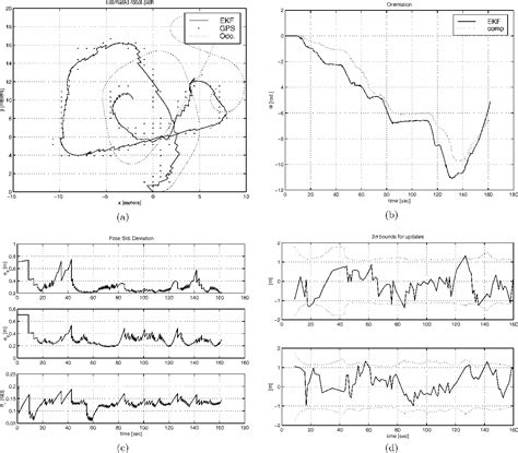 Figure 1 From Distributed Cooperative Outdoor Multirobot Localization