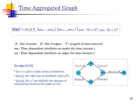 Ppt Time Aggregated Graphs Modeling Spatio Temporal Networks