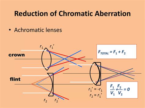Aberrations In Optical Aids Pptx Eye And Vision Conditions Diseases And Conditions