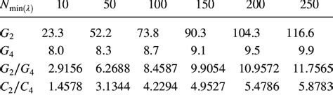 relative computational cost comparison between the second order c 2