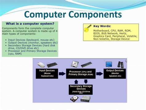 Ppt Chapter 1 Types And Components Of Computer Systems Computer Components Powerpoint