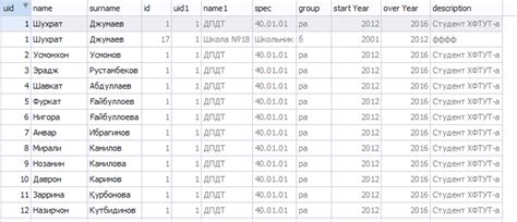 Php Не получается выбрать связаные друг с другом записи из двух таблиц Stack Overflow на русском
