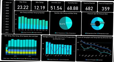 Pawan Nagar On Linkedin Ineuron Project Data Powerbi Work Ineuron