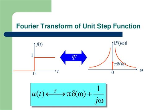 Ppt Fourier Transforms Of Special Functions Powerpoint Presentation Free Download Id690933