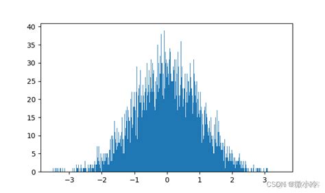 Python中绝对误差 Python误差函数 Mob6454cc7c0428的技术博客 51cto博客