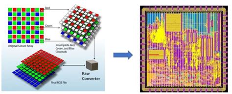 The Design Fabrication And Testing Of An Image Demosaic Vlsi Chip Vlsi