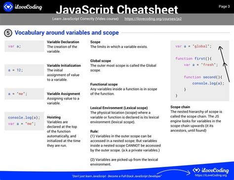Js Cheatsheet Pg 3 Learn Javascript Javascript Reference