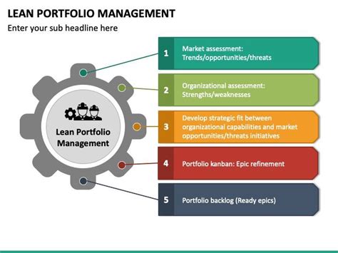 Lean Portfolio Management