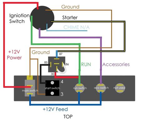 How To Wire A Start Stop Switch Step By Step Guide