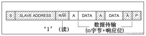 Esp32学习6：i2c总线esp32 I2c Csdn博客