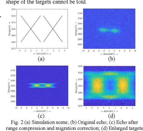 Table 1 From A Super Resolution Imaging Method For Real Aperture Scanning Radar Based On Mrf