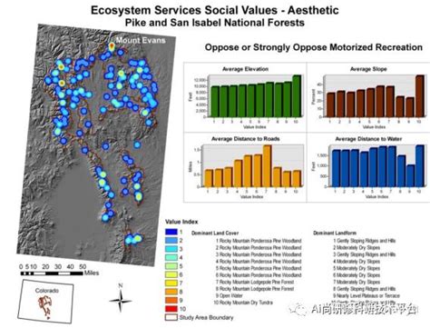 【珍藏版】solves模型的生态系统服务功能社会价值评估及拓展 知乎
