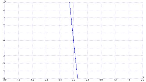 Mos Fet Rectifier